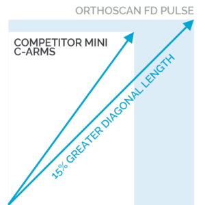 OrthoScan FD Pulse from Xograph